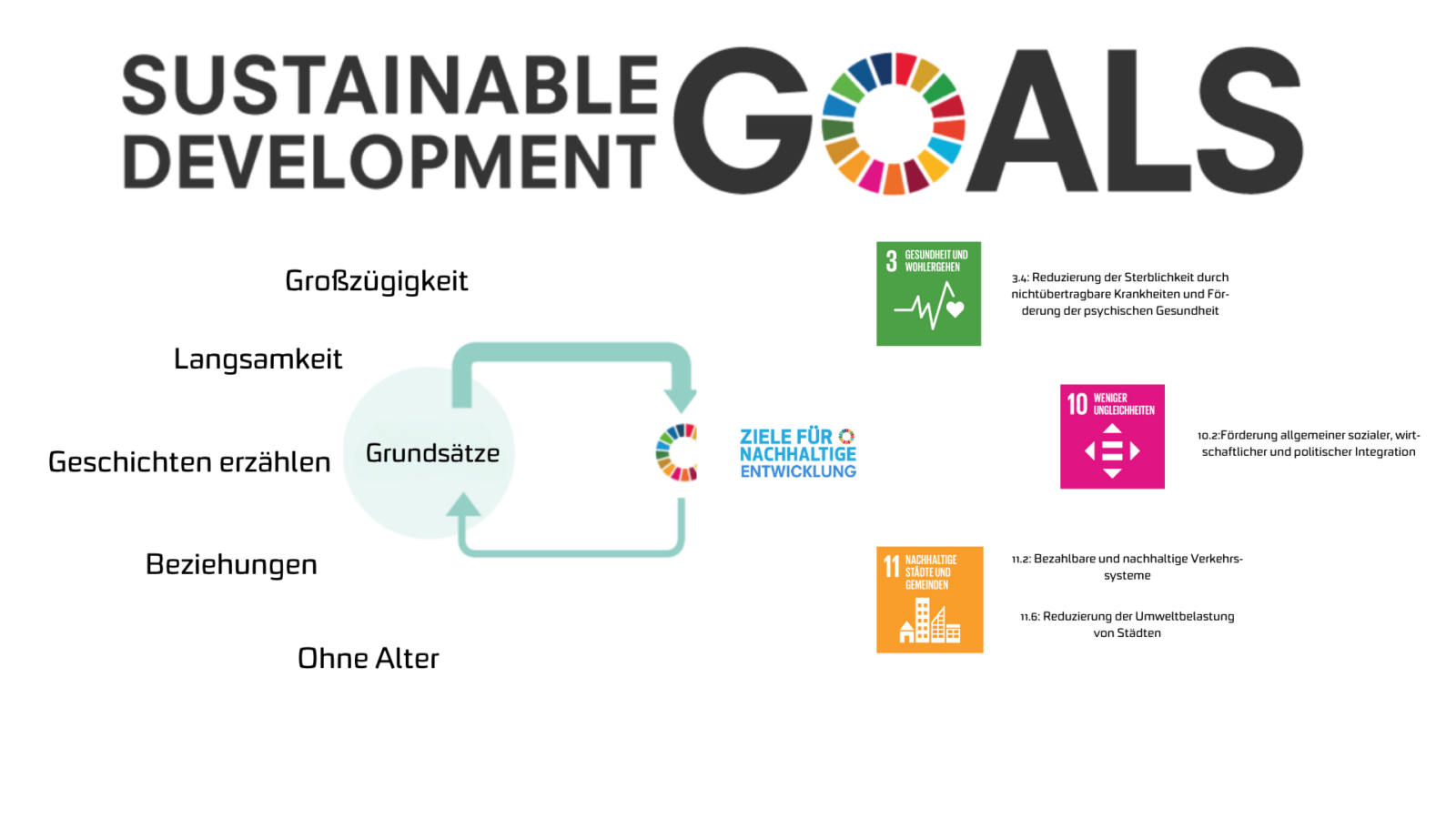 Ziele für nachhaltige Entwicklung - Radeln ohne Alter